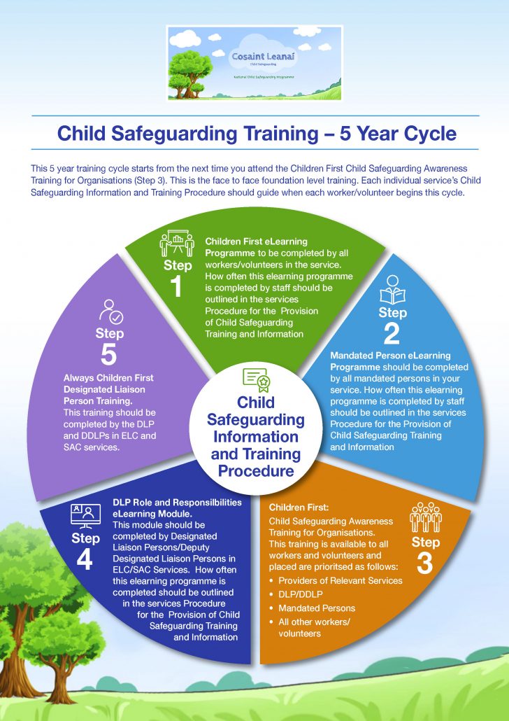 Child Protection - Carlow Childcare Committee